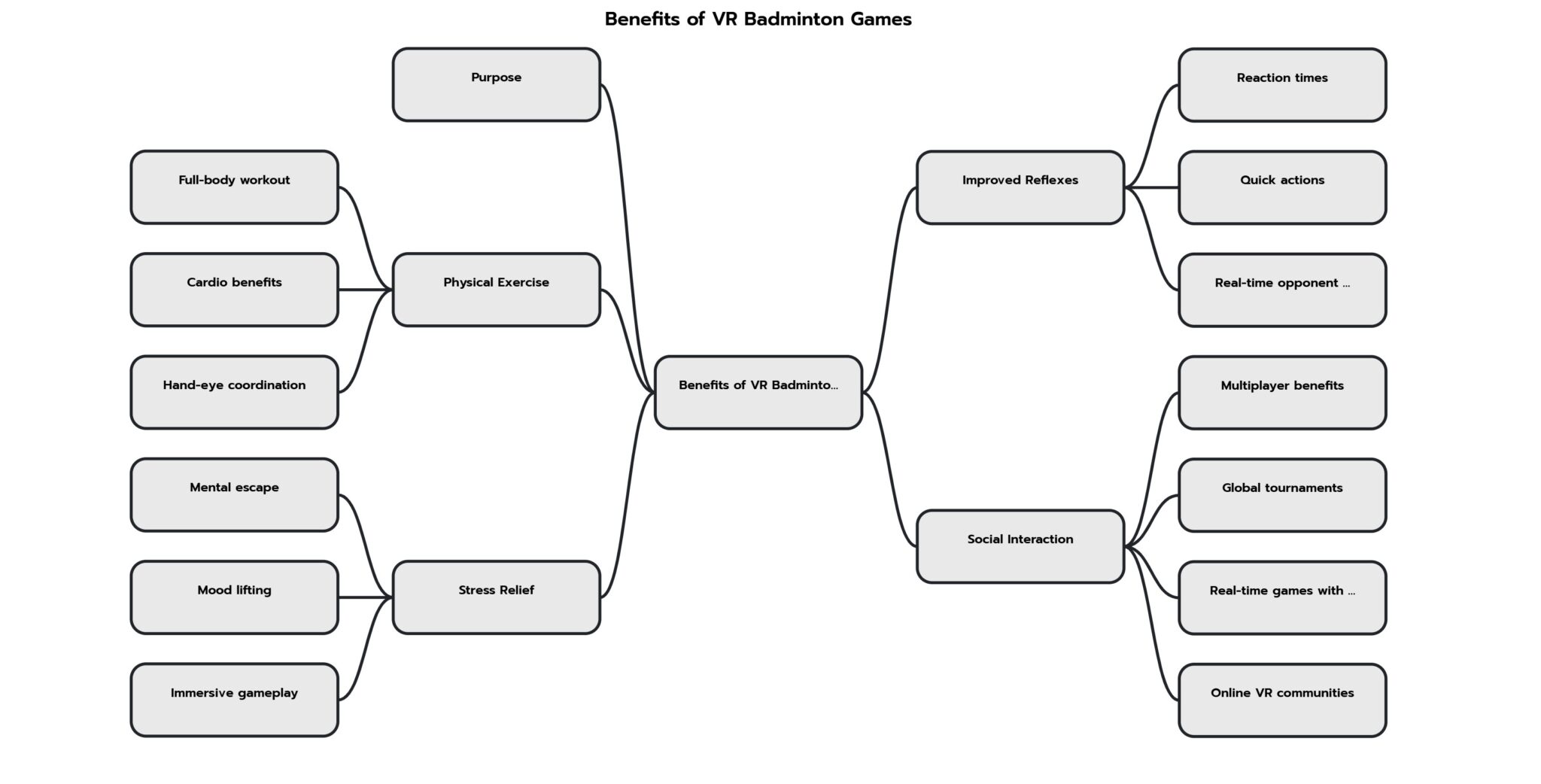 Are You a VR Badminton Games lover? Is This Guide for You?